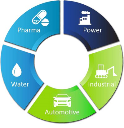 Industrial Water Purification Systems | UCC Environmental